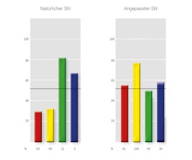 AECdisc – Die Potenzialanalyse